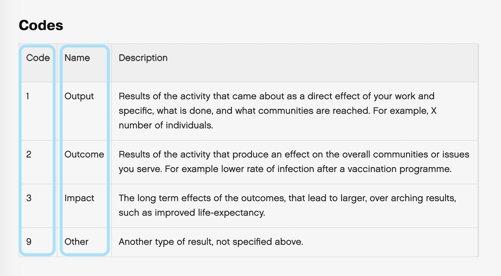 Copy pasting data from an external source – AidStream